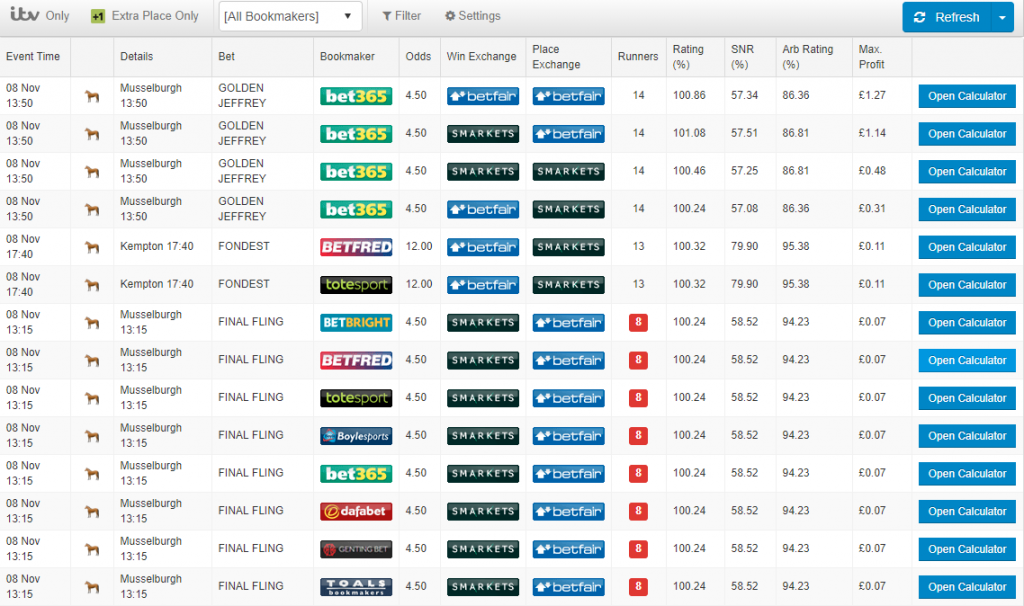 Eachway Betting | The Each Way Matcher | OddsMonkey