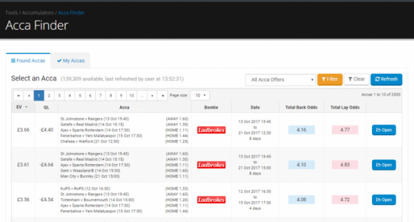 Accumulator Bets | What is an Accumulator Bet? | Accas Explained