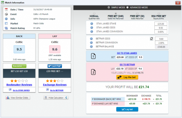 Lay betting explained: A beginner's guide from OddsMonkey