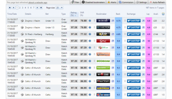 Lay betting explained: A beginner's guide from OddsMonkey